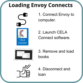 Envoy Connect Service for Libraries | CELA